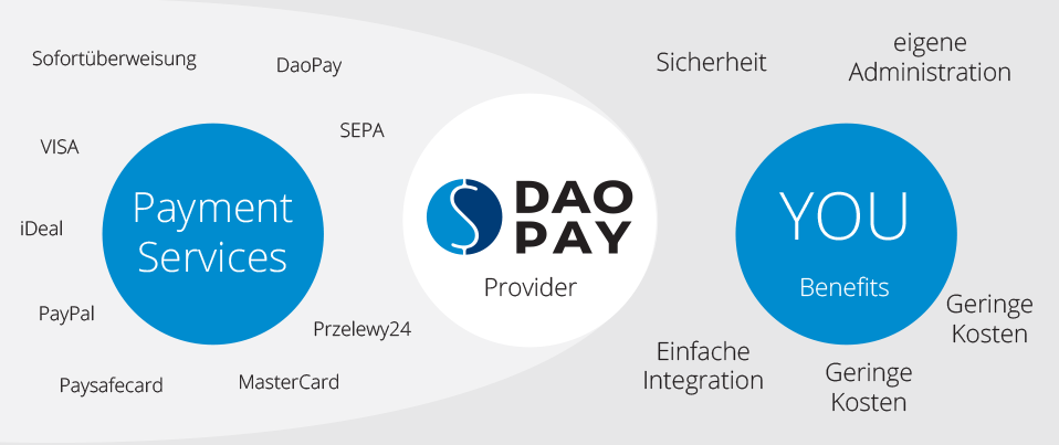 dummy_graphic | Daopay